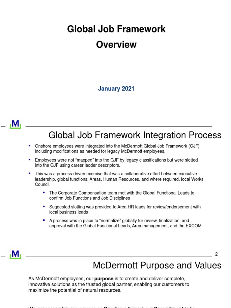 Global Job Framework 2021 | Download Free PDF | Strategic Management ...