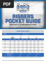 Rigger Capacity Chart | PDF