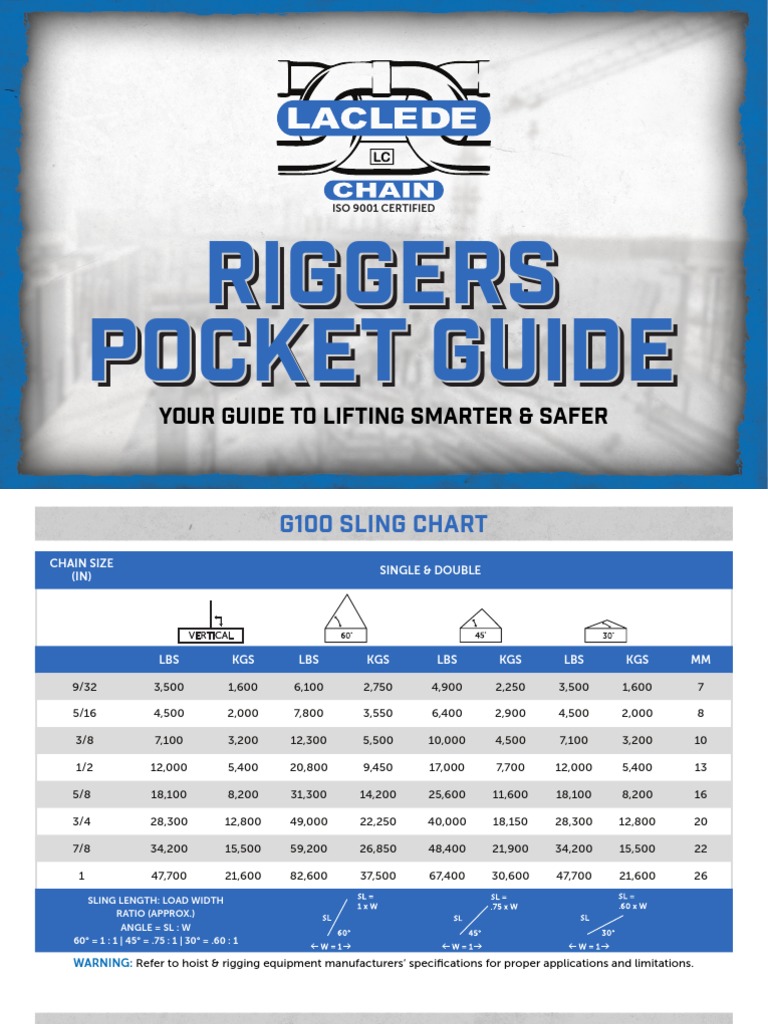 602 LCM Riggers Card 5.5x3.5 092619 V12 | PDF | Mechanical Engineering ...