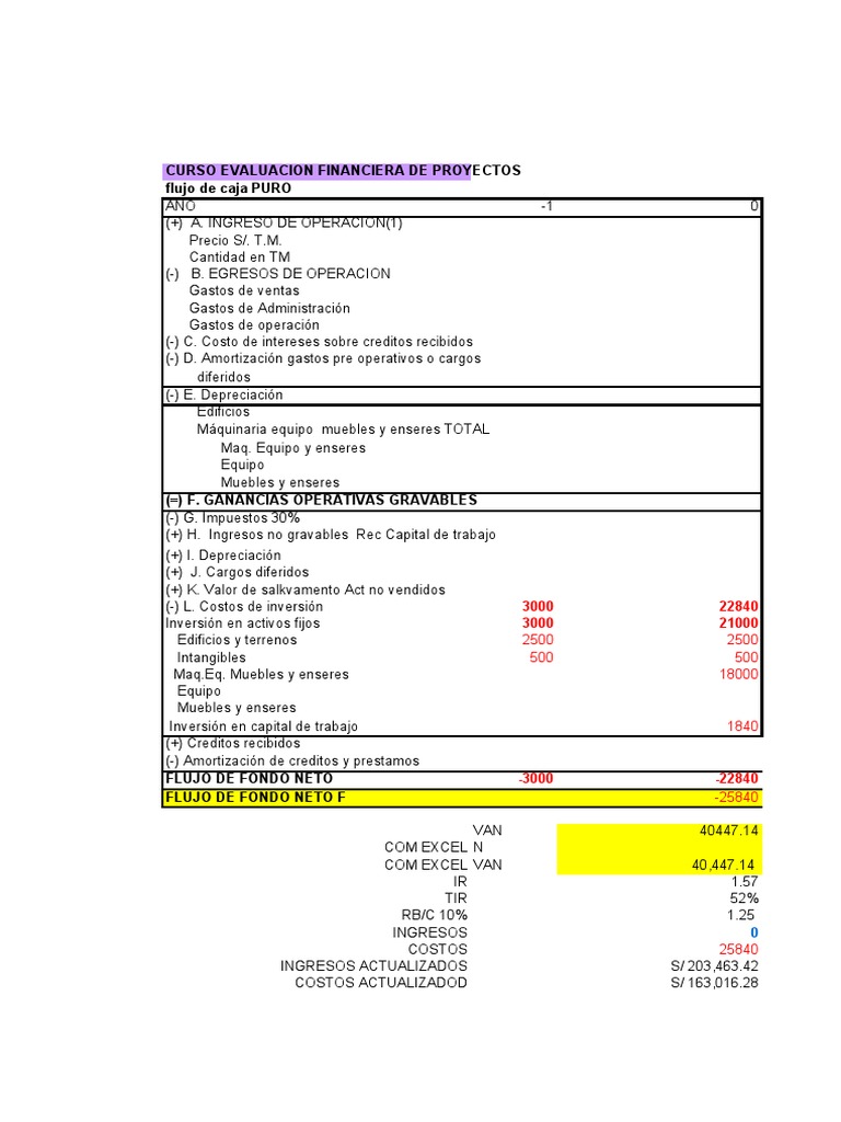 Ejercicio Flujo de Caja | Descargar gratis PDF | Flujo de efectivo | Contabilidad de gestión