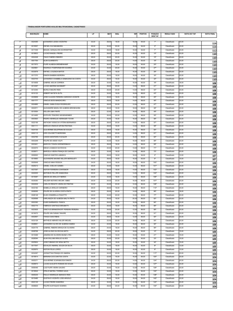 Lista Final Ogmo | PDF