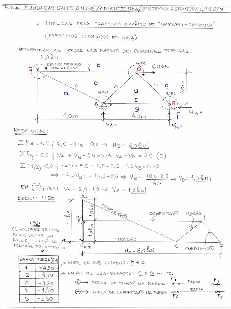 Exercícios de Treliça Por Maxwell-Cremona | PDF