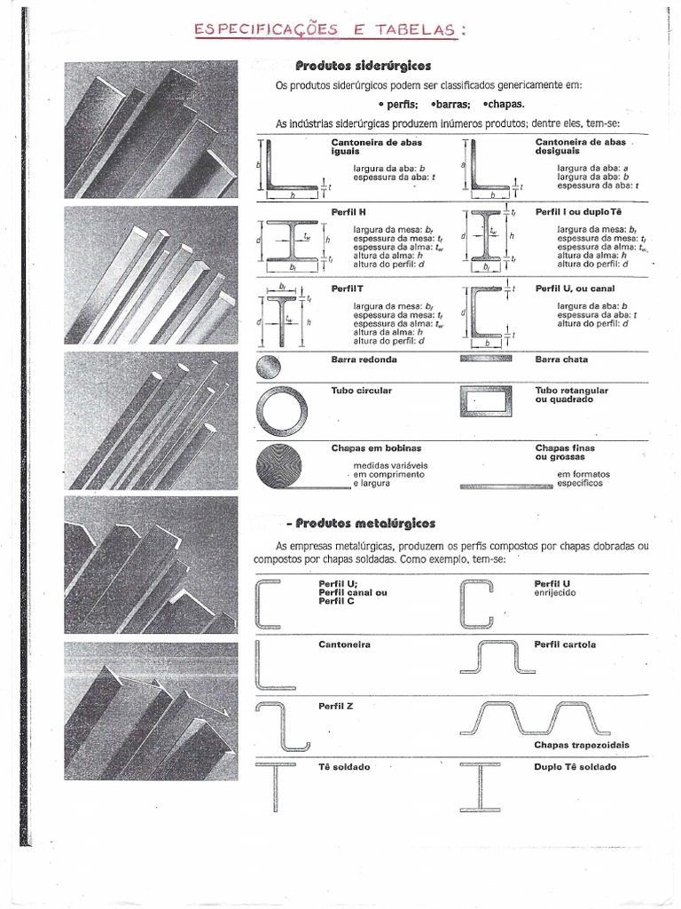 Tabelas de Perfis Metálicos para o Curso de Arquitetura - F.S.A. | PDF