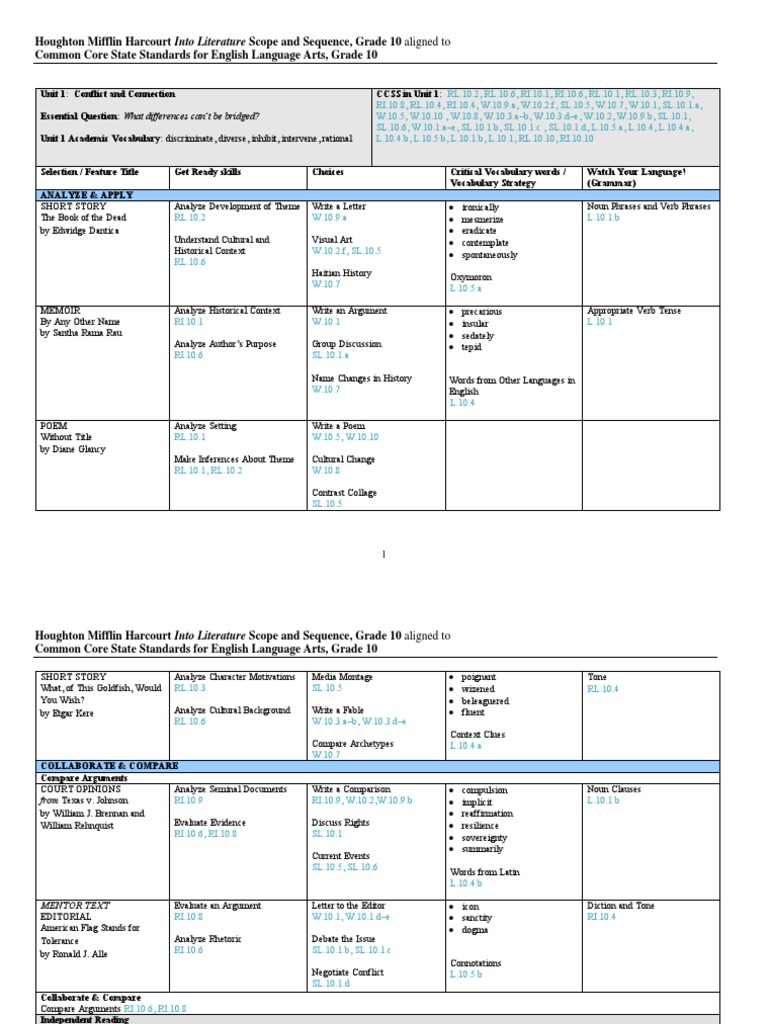10le 13 ScopeSeqCCSS Seq | PDF | English Language | Vocabulary