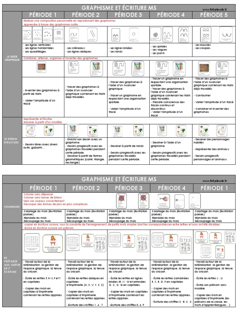 MS Graphisme Ecriture Programmation 2021 2022 | PDF | Écriture bicamérale | Crayon