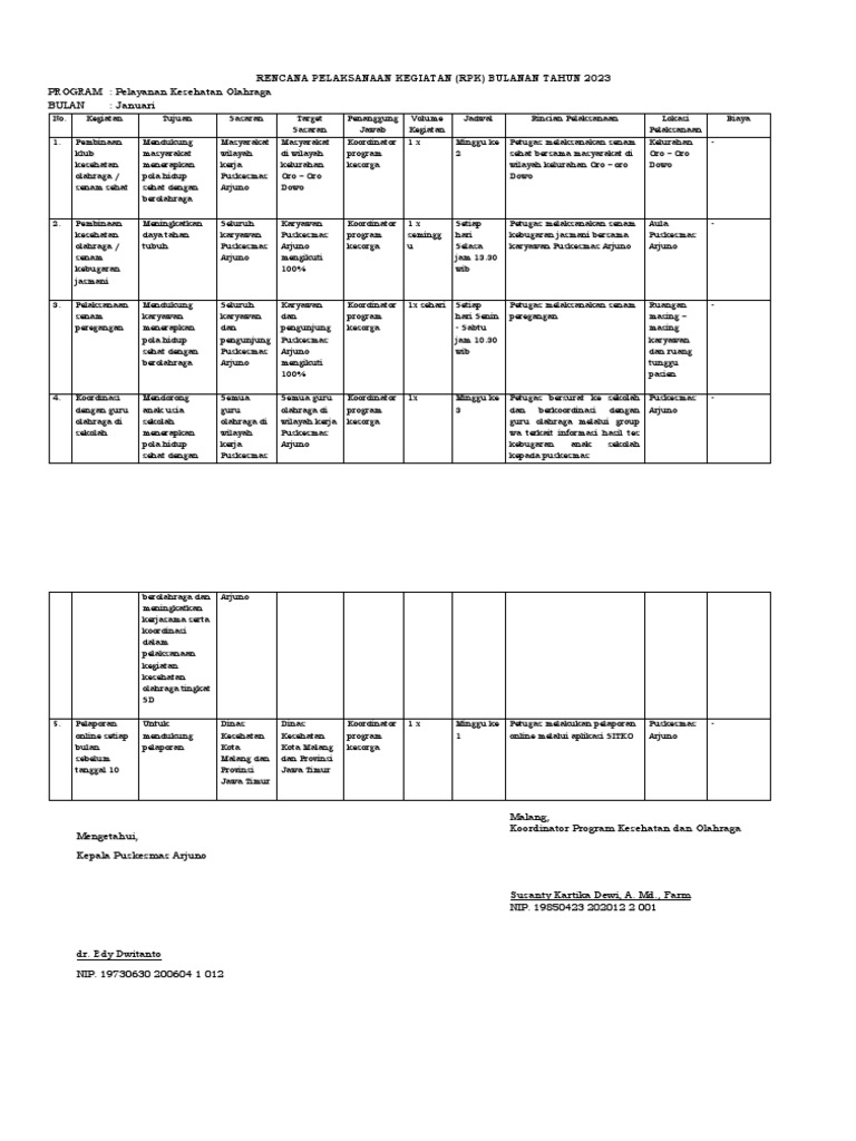 RPK Bulanan 2023 | PDF