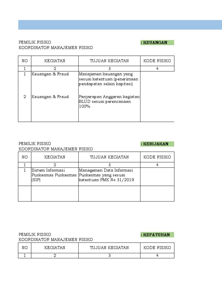 Analisis Risiko KMP, Ukp, Ukm | PDF