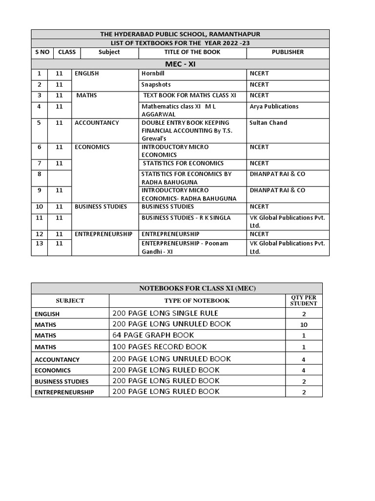 Class 11B Text Note Books 2022 23 | PDF | Financial Services | Accounting