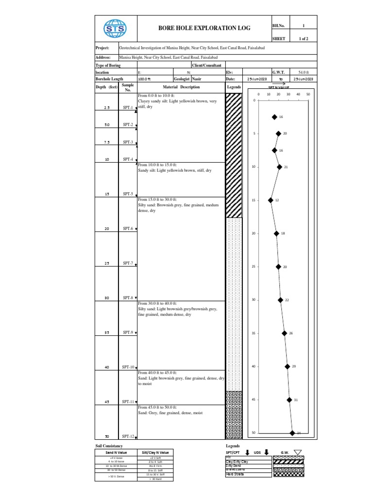 100 FT 4 Logs | PDF | Silt | Borehole