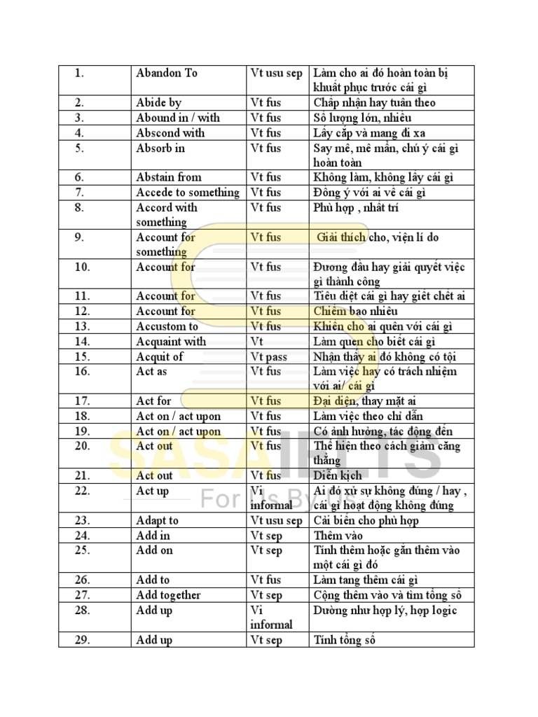 (Part 1) 5000 Phrasal Verbs | PDF