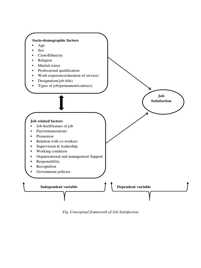 Conceptual Framwork | PDF Conceptual Framwork | PDF