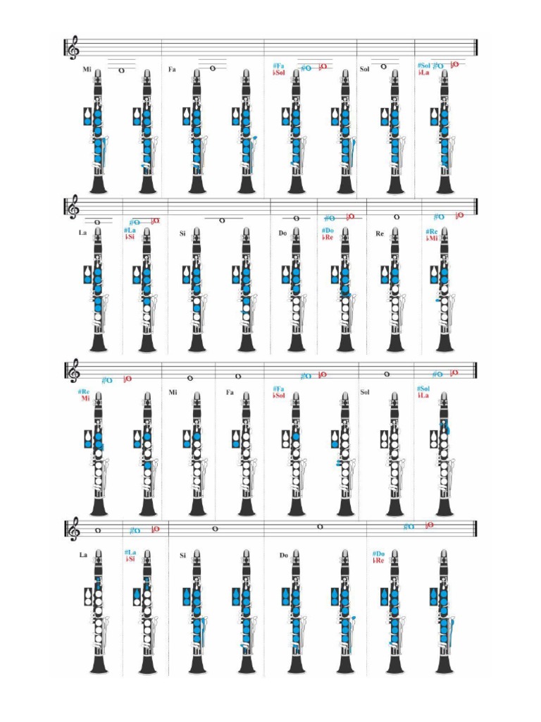 Posiciones en El Clarinete | PDF