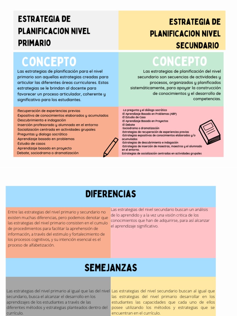 Reinoso T 3 Act 1 | PDF | Aprendizaje | Plan de estudios