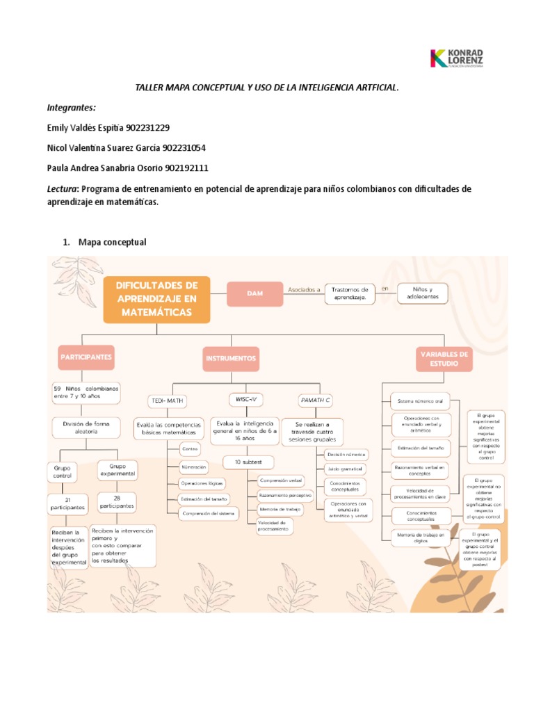 Mapa y Uso de IA | PDF