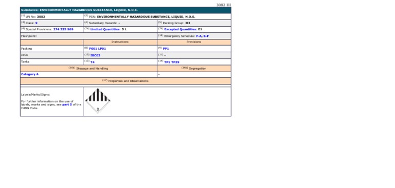 UN 3082 - Environmentally Hazardous NOS | PDF