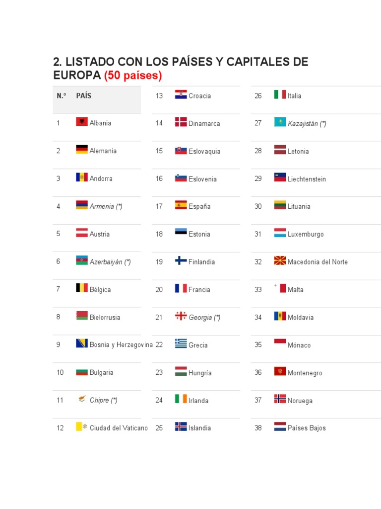 Listado de Paises de Europa | PDF | océano Pacífico | Europa