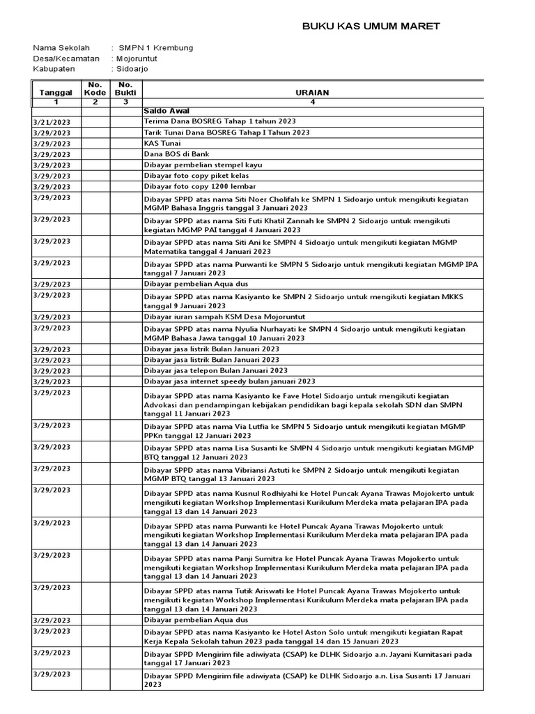 BKU Januari-Juni | PDF