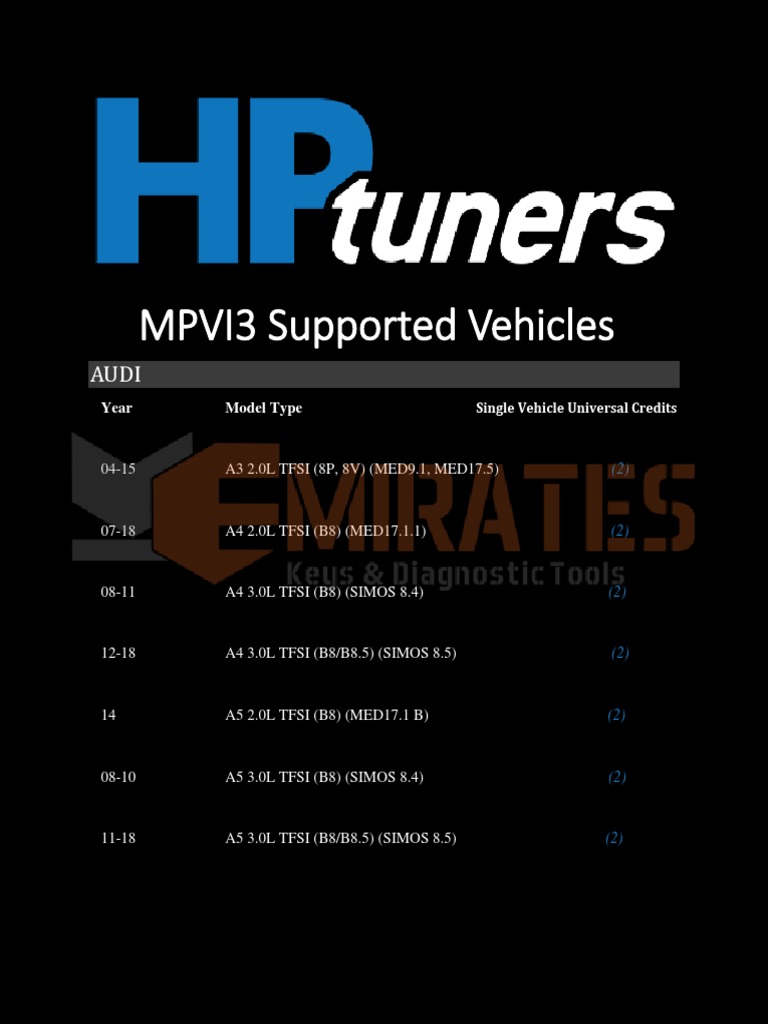 Hptuners Mpvi3 Supported Vehicles | PDF | Ford F Series | Rear Wheel Drive Vehicles