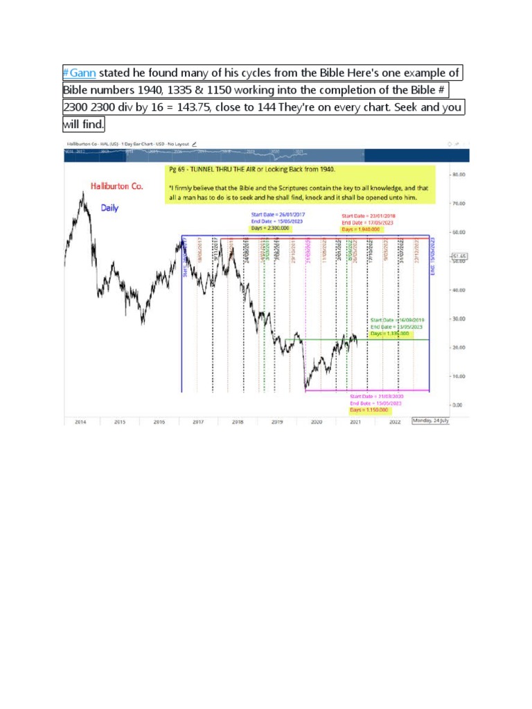 Gann's Biblical Cycle Numbers | PDF