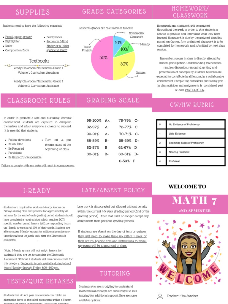 Math 7 Syllabus - Trifold Brochure | PDF | Curriculum | Homework