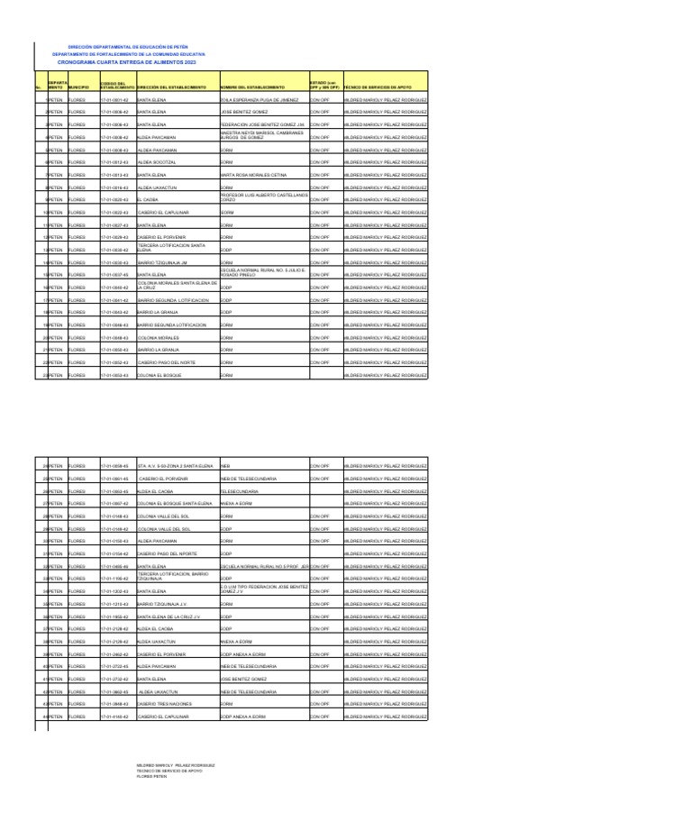 Listado Centros Educativos. | PDF
