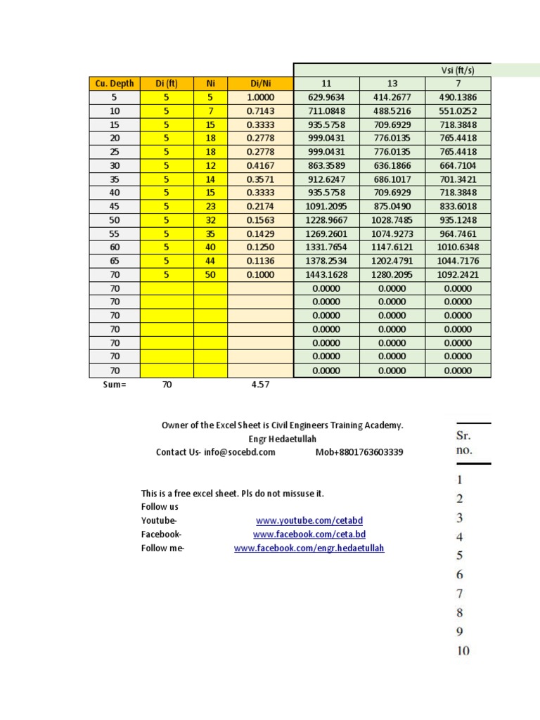 Soil Site Class For Earthquake Analysis | PDF