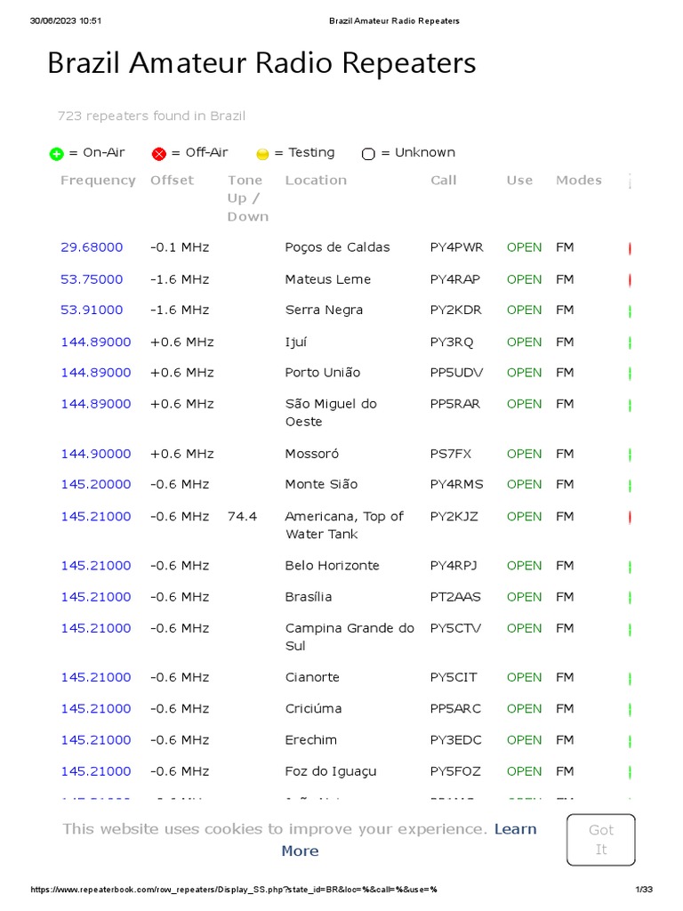 Brazil Amateur Radio Repeaters | PDF | Frequency Modulation | Telecommunications