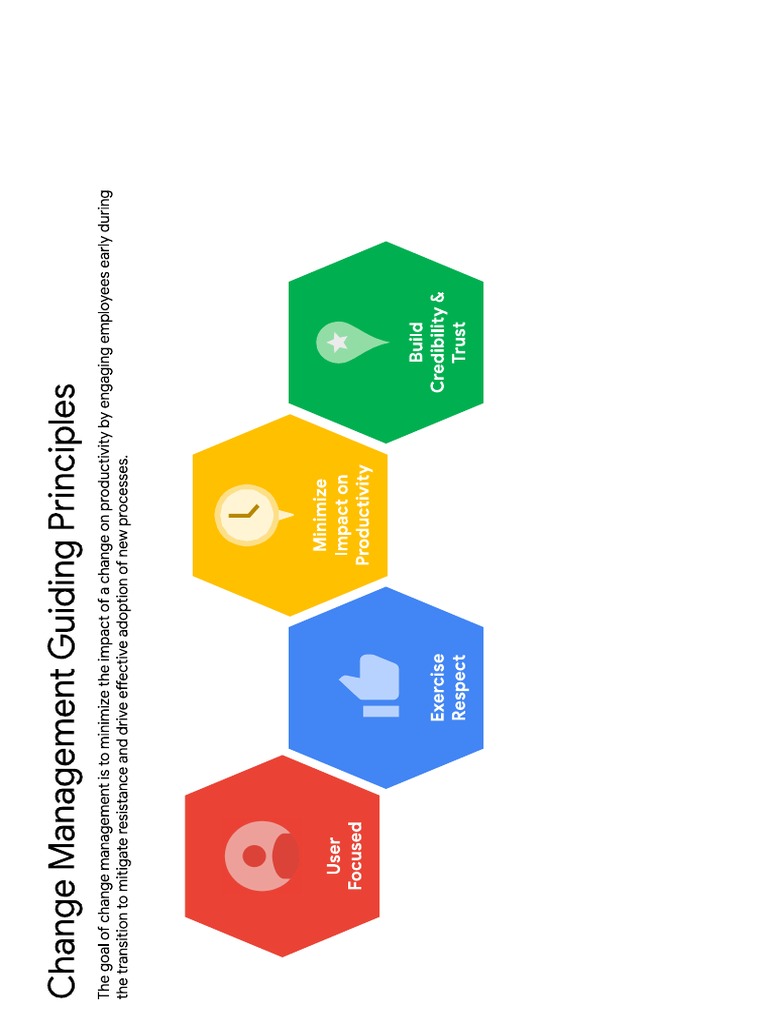 Change Management | PDF