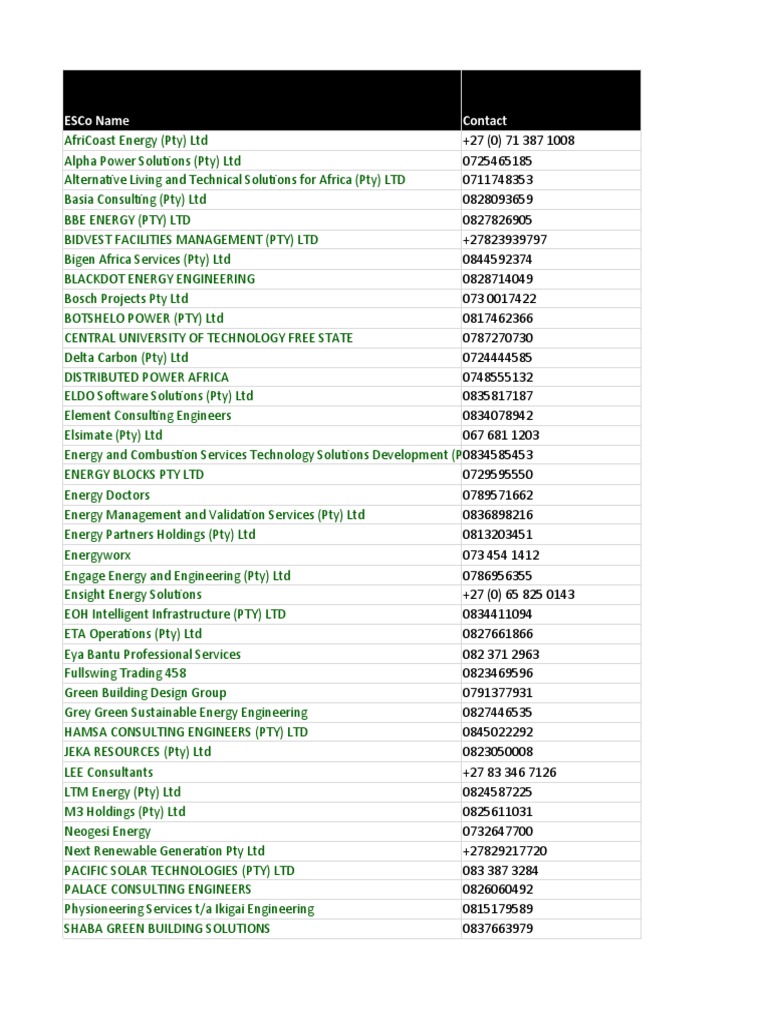 2022 Energy Service Company (ESCo) Register List | PDF | Energy ...