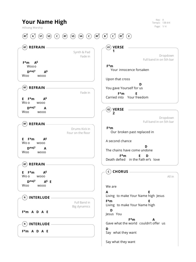 Your Name High-Hillsong Worship-This Is Our God.A | PDF | Refrain ...