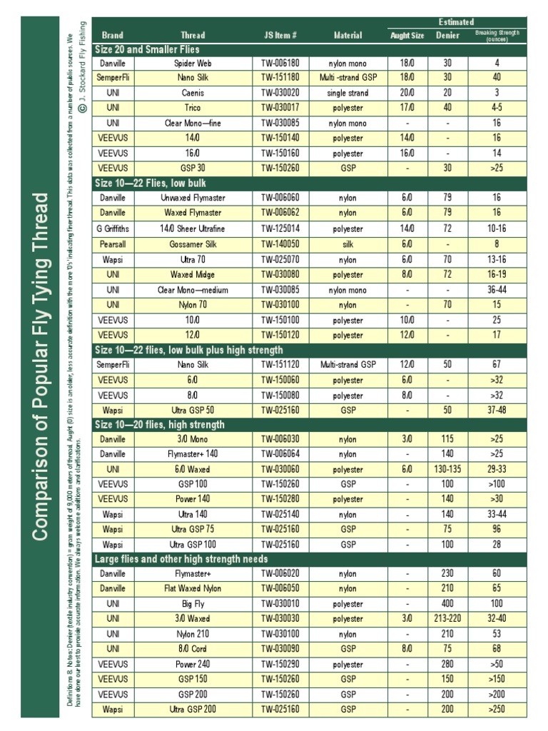 Fly Tying Thread Size Comparison Chart | PDF