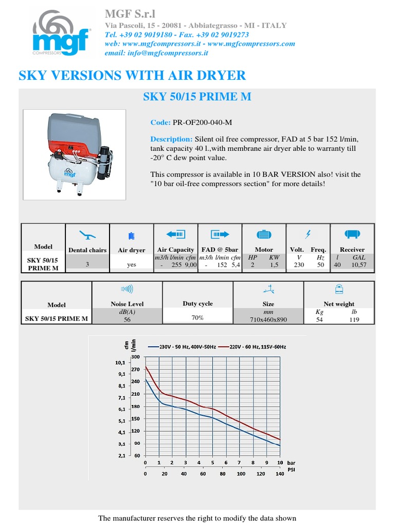 technicky list mgf sky 50-15 prime m | PDF