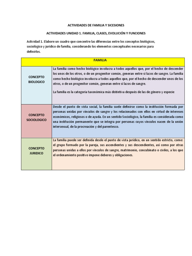 Actividades de Familia Y Sicesiones Actividades Unidad 1. Familia ...