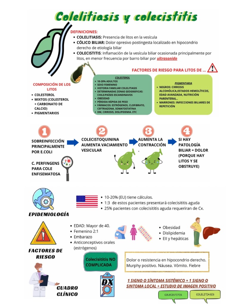 Colecistitis Colelitiasis Coledocolitiasis Colangitis ENARM | PDF