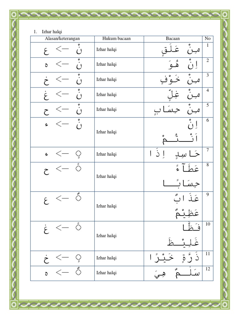 Contoh Hukum Bacaan Nun Sukun Dan Tanwin | PDF