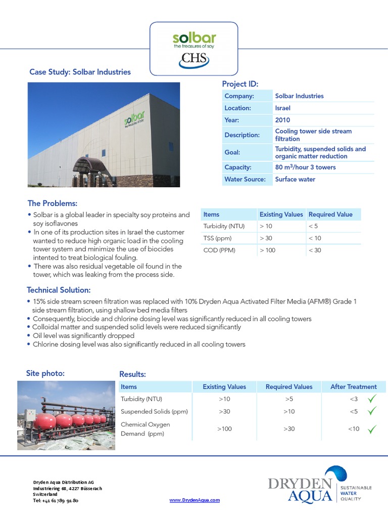 AFM - Solbar Case Study | PDF | Chemical Engineering | Transparent ...