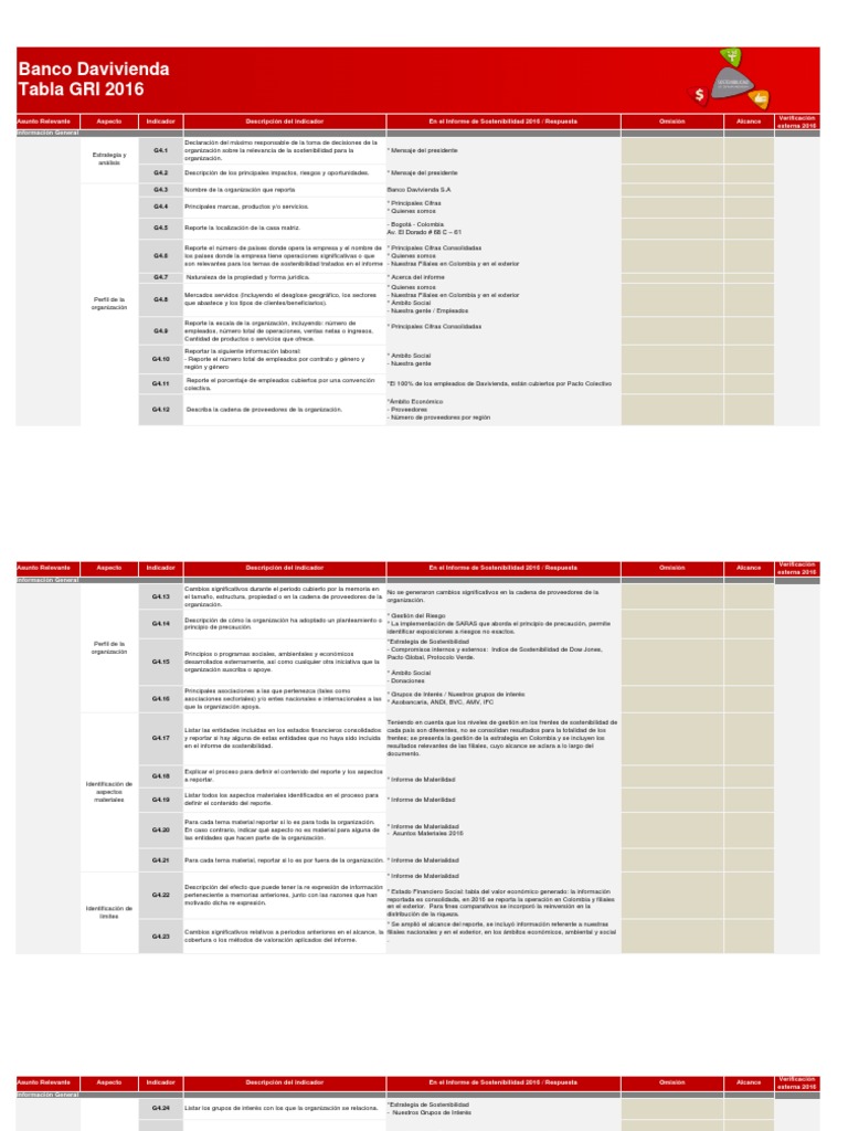 1.+Tabla+GRI+Davivienda+ +2016+final | PDF | Sustentabilidad | Auditoría