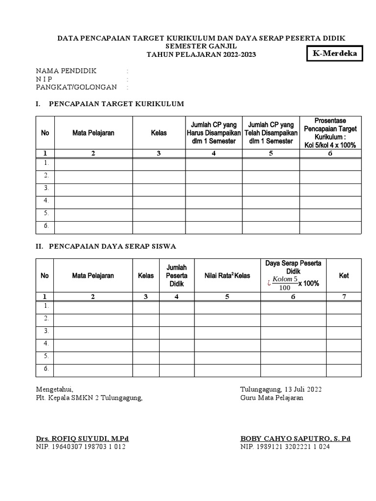 Data Pencapaian Target Dan Daya Serap | PDF