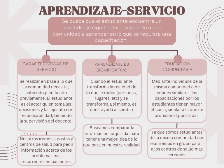 Aprendizaje-Servicio | PDF