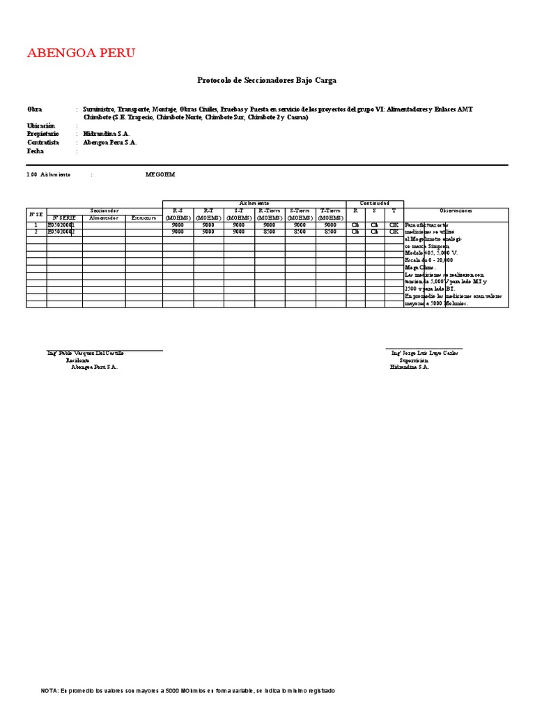 Protocolos de Pruebas Casma | PDF