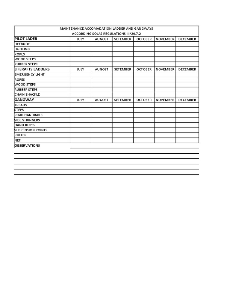 Gangways Form | PDF