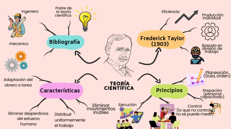 Teoría Científica | PDF