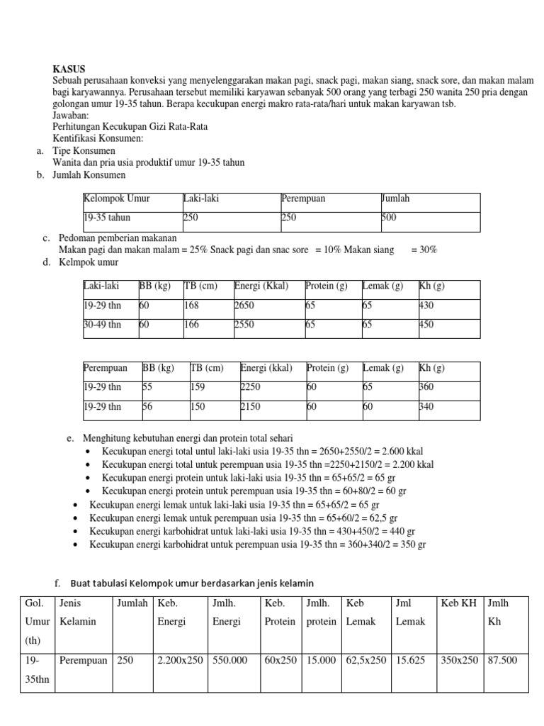 Spmi Gizi Pdf