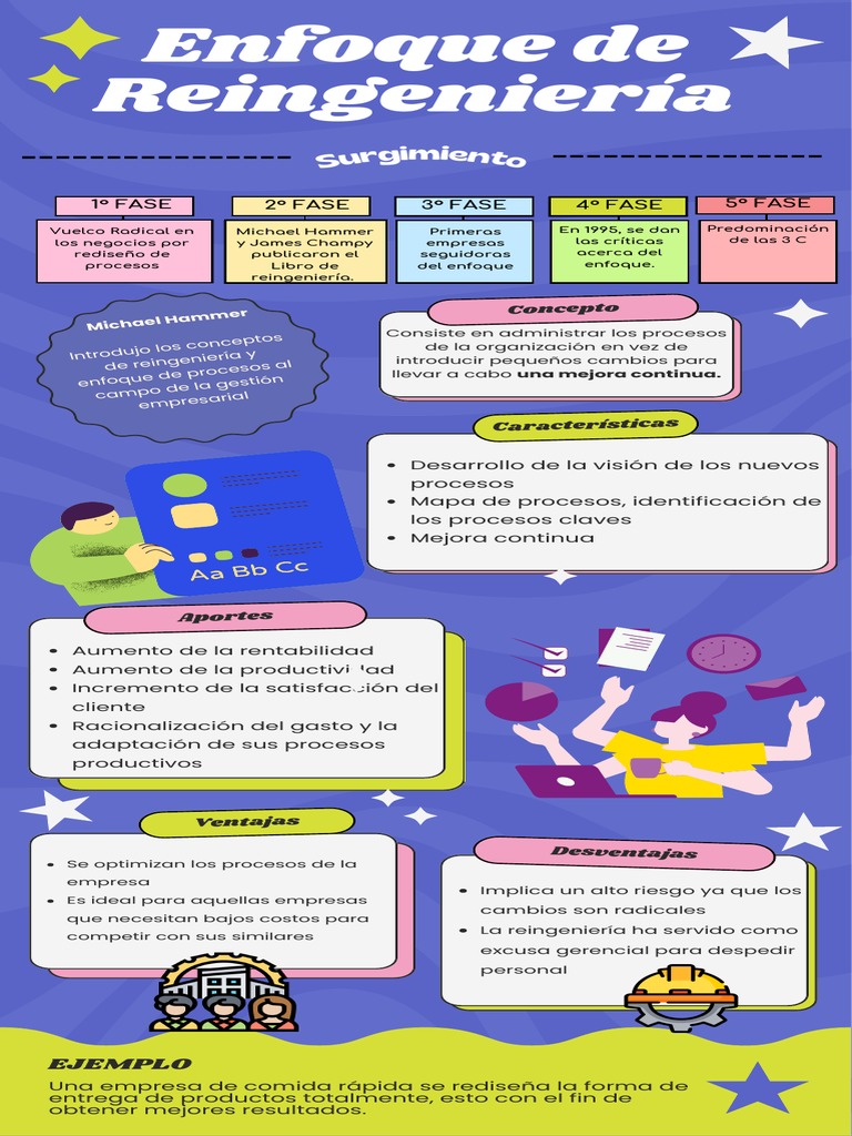 Infografía Del Enfoque de La Reingeniería y Calidad | PDF | Business ...