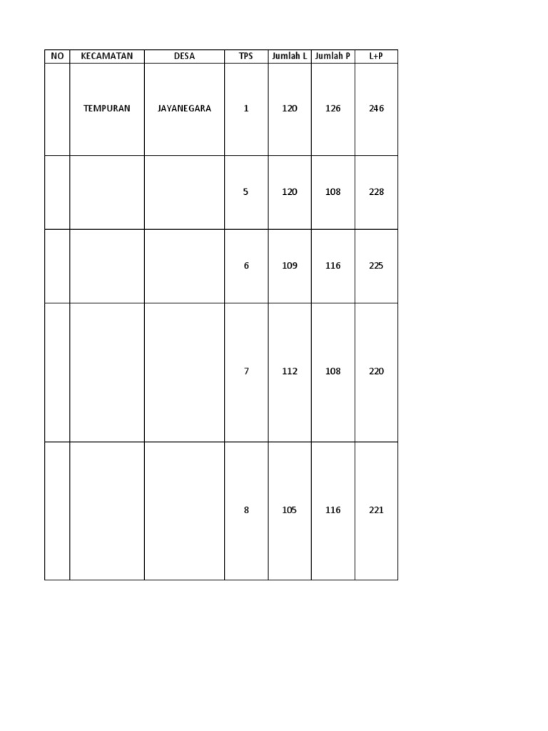 Klarifikasi Jayanegara | PDF