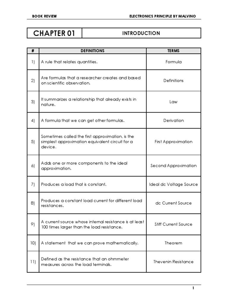 # Definitions Terms: Book Review Electronics Principle by Malvino ...