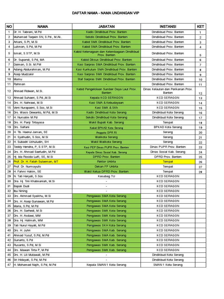Format Data Akad - Resepsi | PDF