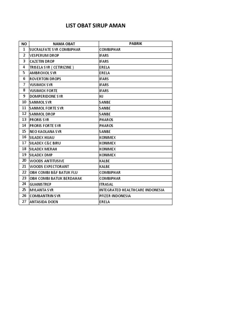 Obat Sirup Aman | PDF
