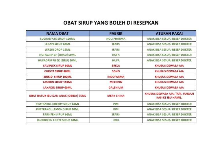 Nama Obat Sirup Yang Bisa Di Gunakan | PDF