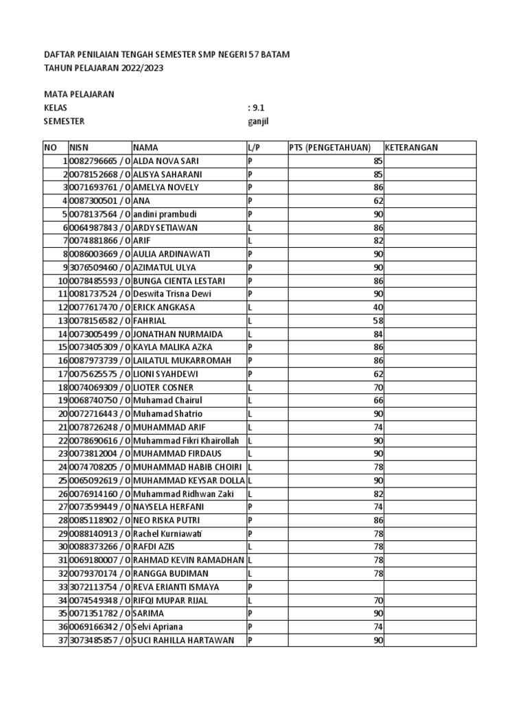 Nilai PTS Ganjil Ipa-Prakarya Zuriah 2022-2023 | PDF